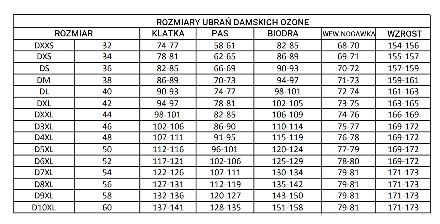 Tabele rozmiarów części i akcesoriów motocyklowych.